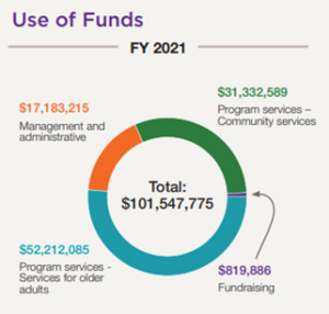 Impact - Ascentria Care Alliance